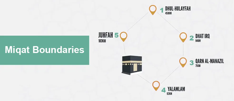 Miqat in Islam: 5 Locations, Rules & How to Observe Correctly for Pilgrims